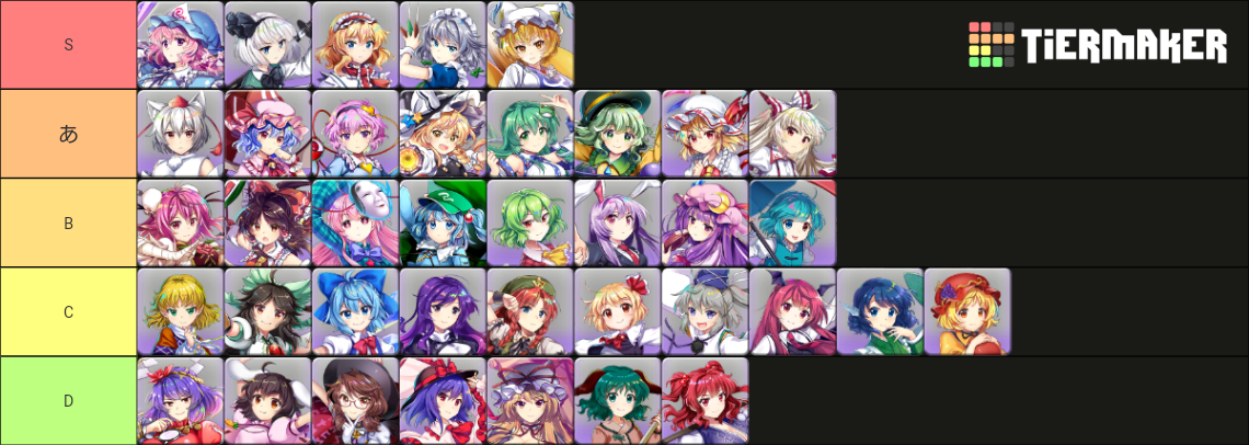 Touhou LostWord Waifus Tier List (Community Rankings) - TierMaker
