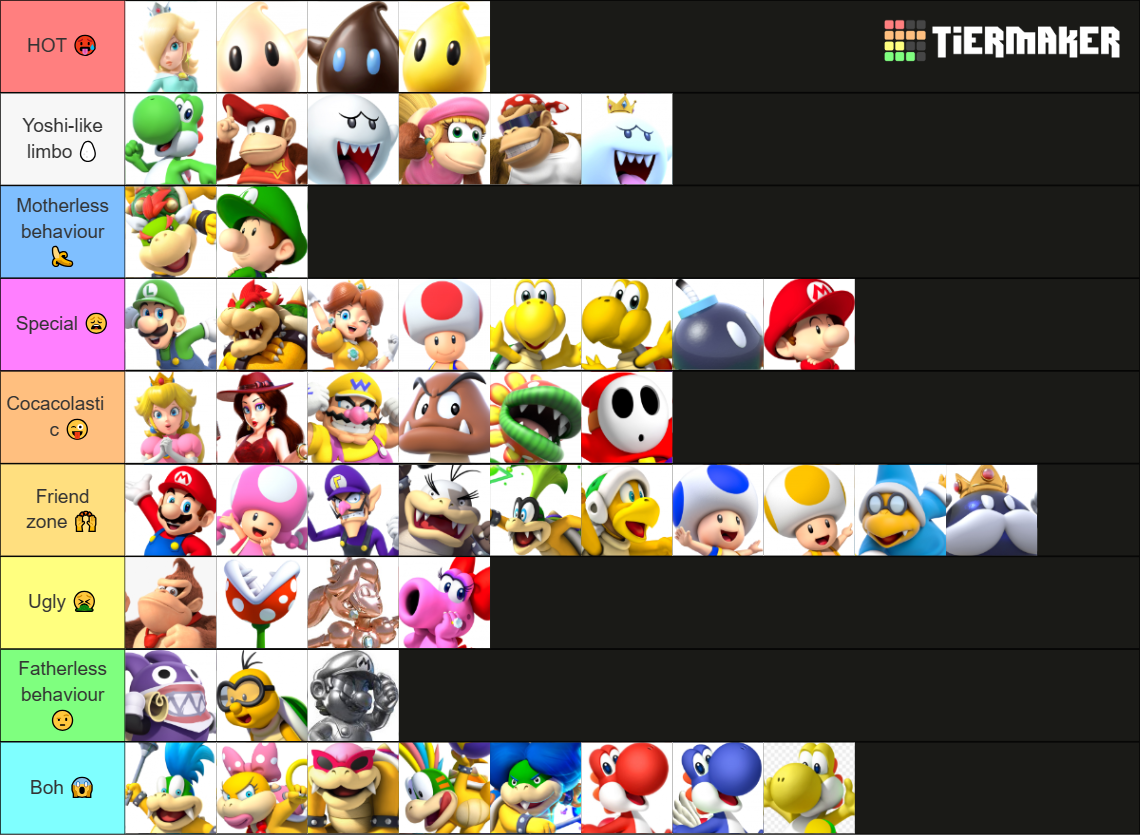 The Super Mario Characters Tier List (Community Rankings) - TierMaker