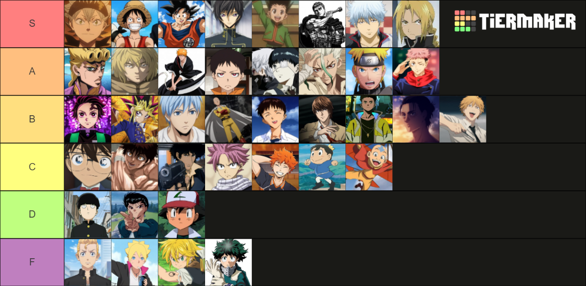 Anime MC Tier List (Community Rankings) - TierMaker