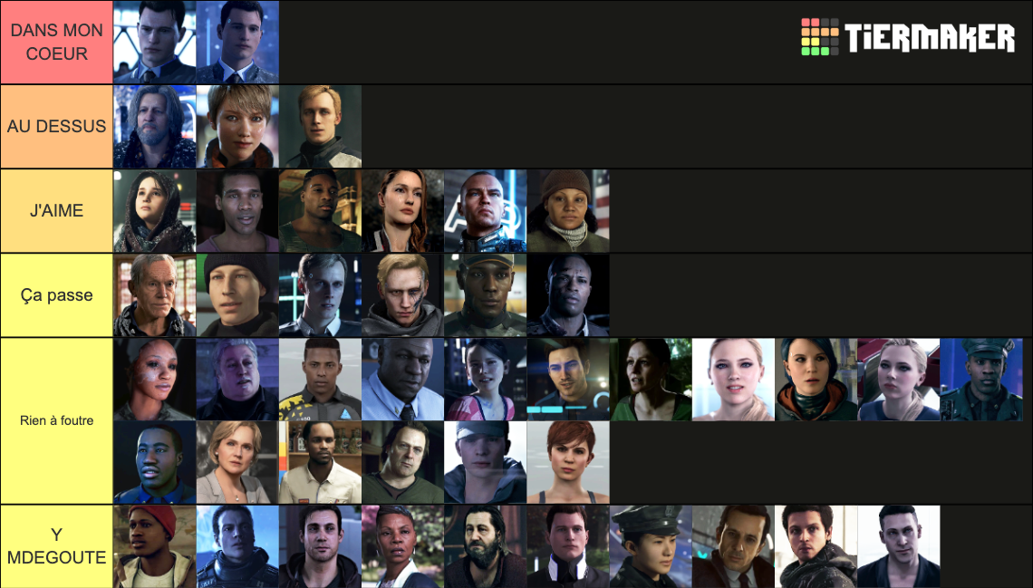 Detroit Become Human Characters Tier List (Community Rankings) - TierMaker