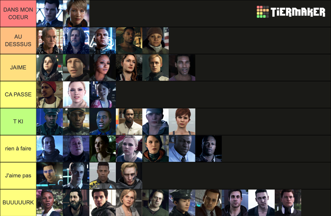 Detroit Become Human Characters Tier List (Community Rankings) - TierMaker