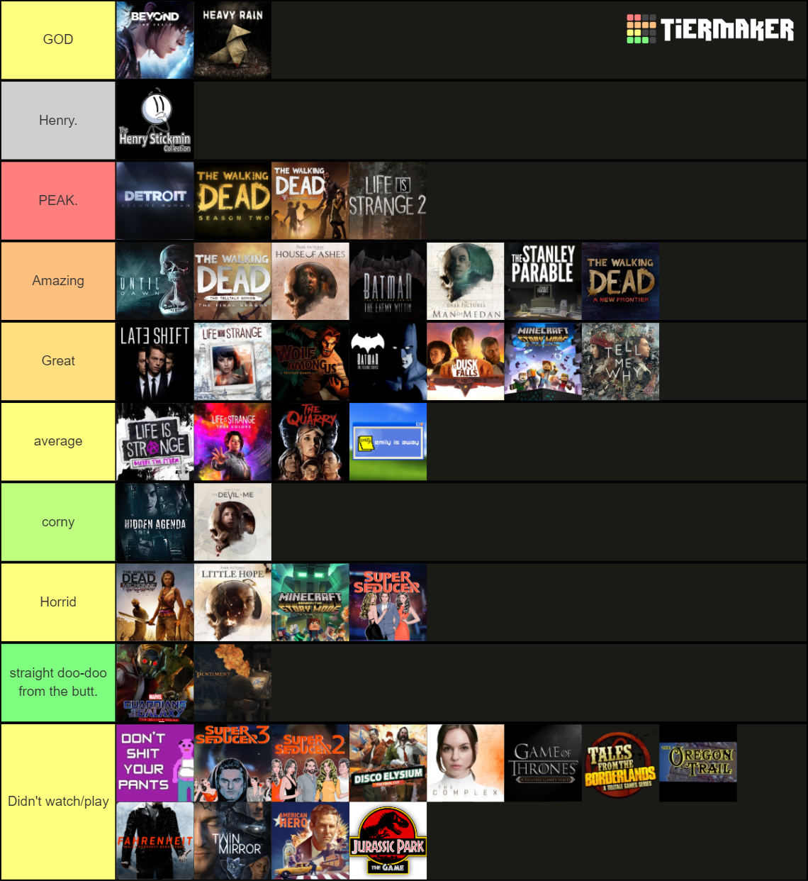 “Choices Matter” Interactive Games Tier List (Community Rankings ...