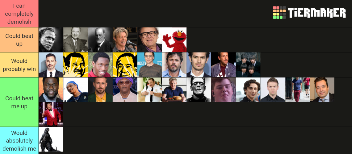 Celebrities I Could Beat In A Fight Tier List (Community Rankings ...