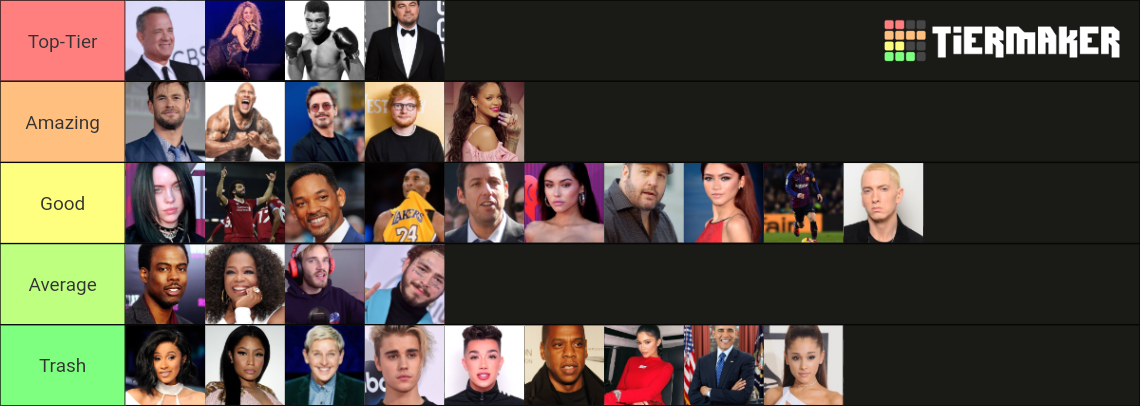 Most Popular Celebrities Tier List (Community Rankings) - TierMaker