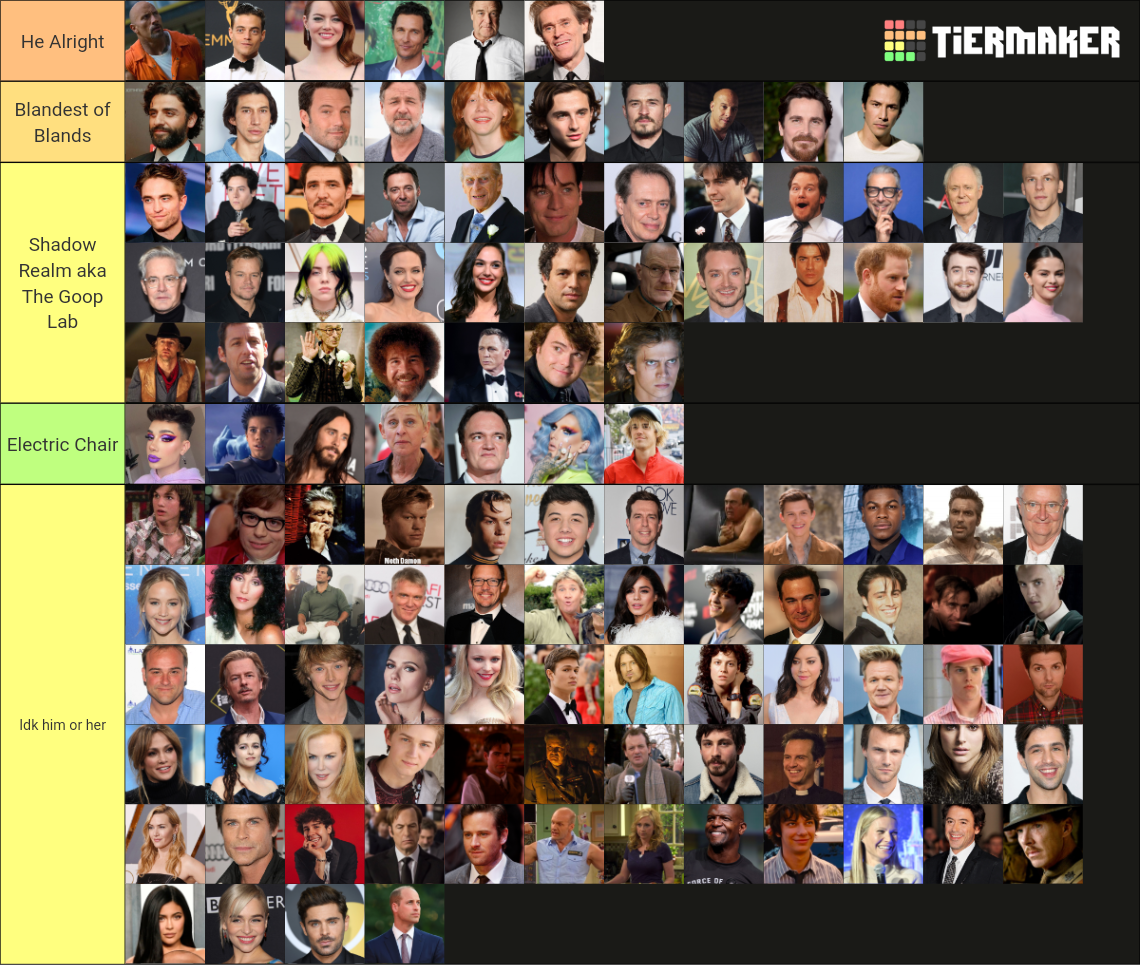 Ultimate Celebrity Tier List (Community Rankings) - TierMaker