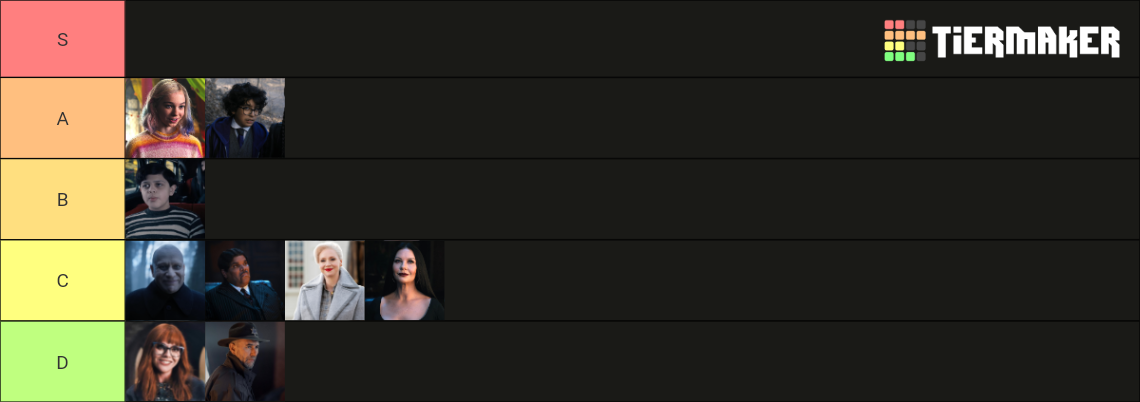 Wednesday characters Tier List (Community Rankings) - TierMaker