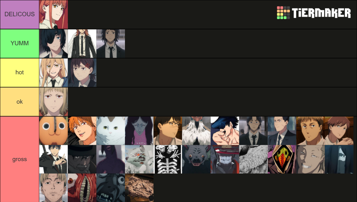 Chainsaw Man Characters (S1 only) Tier List (Community Rankings ...