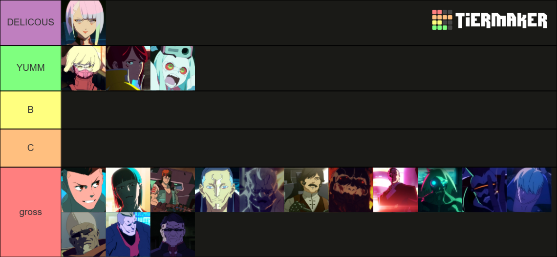 Cyberpunk: Edgerunners Characters Tier List (Community Rankings ...