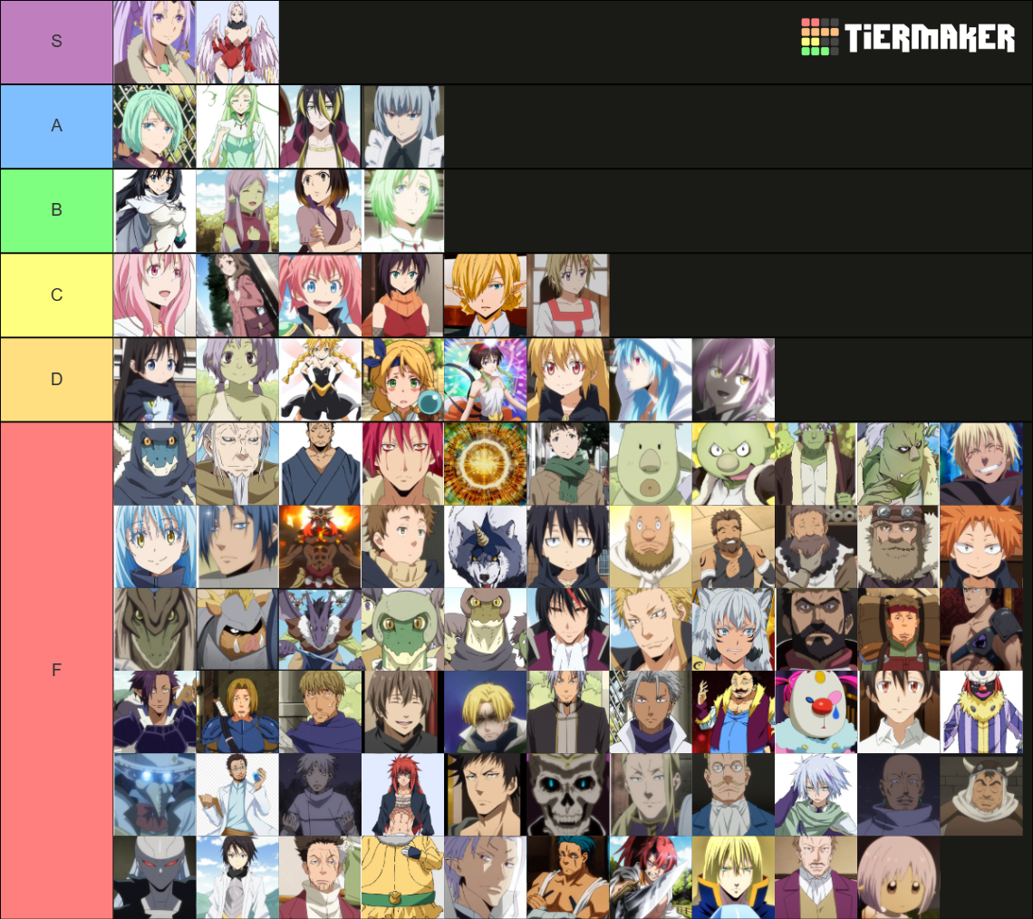 that time I got reincarnated as a slime major characters Tier List ...