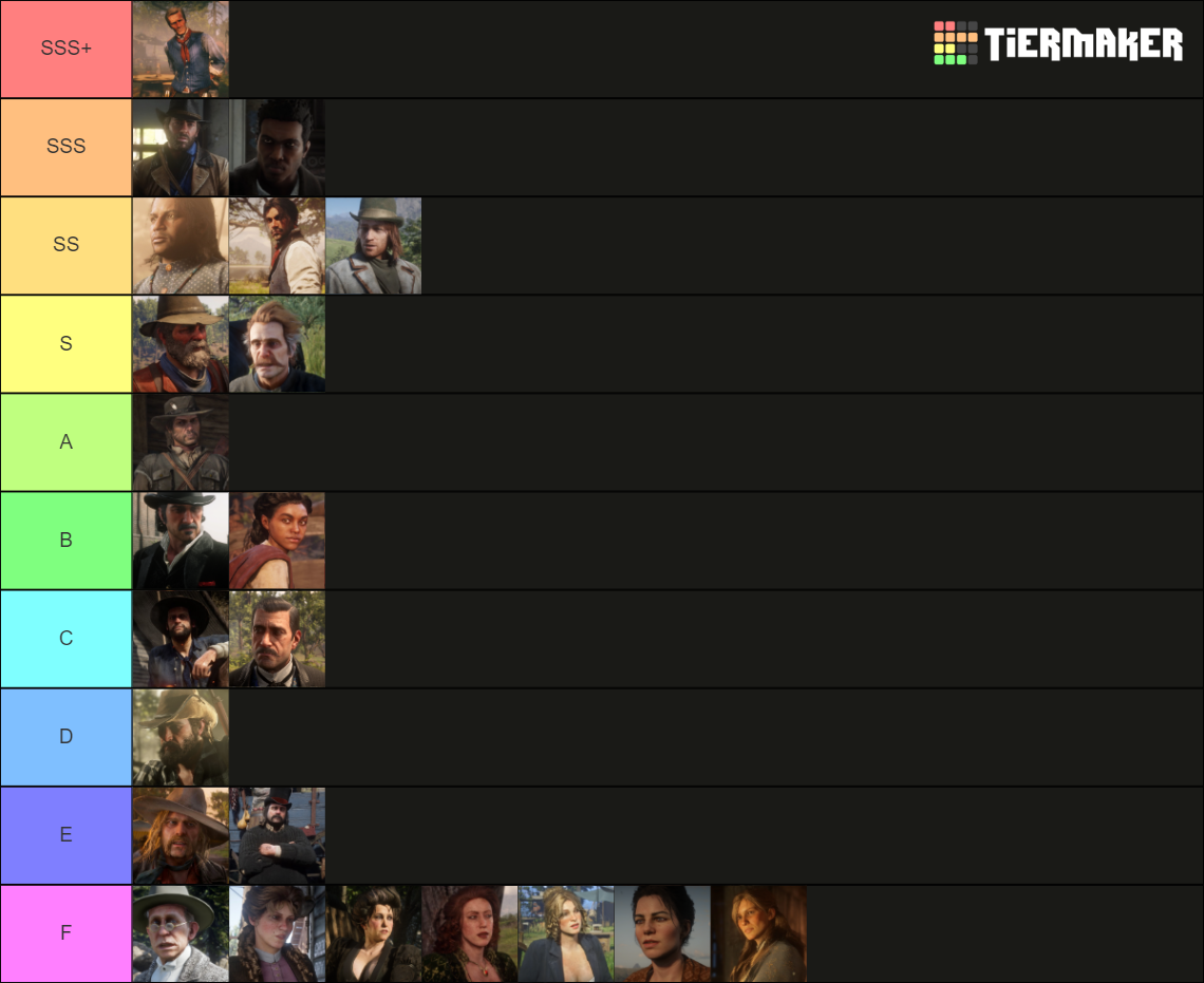 Van der Linde Gang Tier List (Community Rankings) - TierMaker