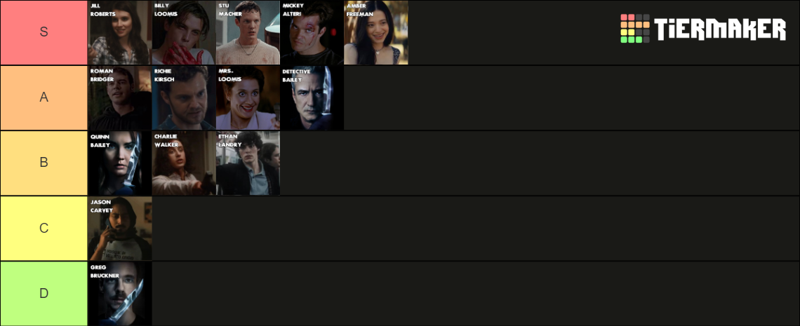 Scream Ghostface Killers (1-6) Tier List (Community Rankings) - TierMaker