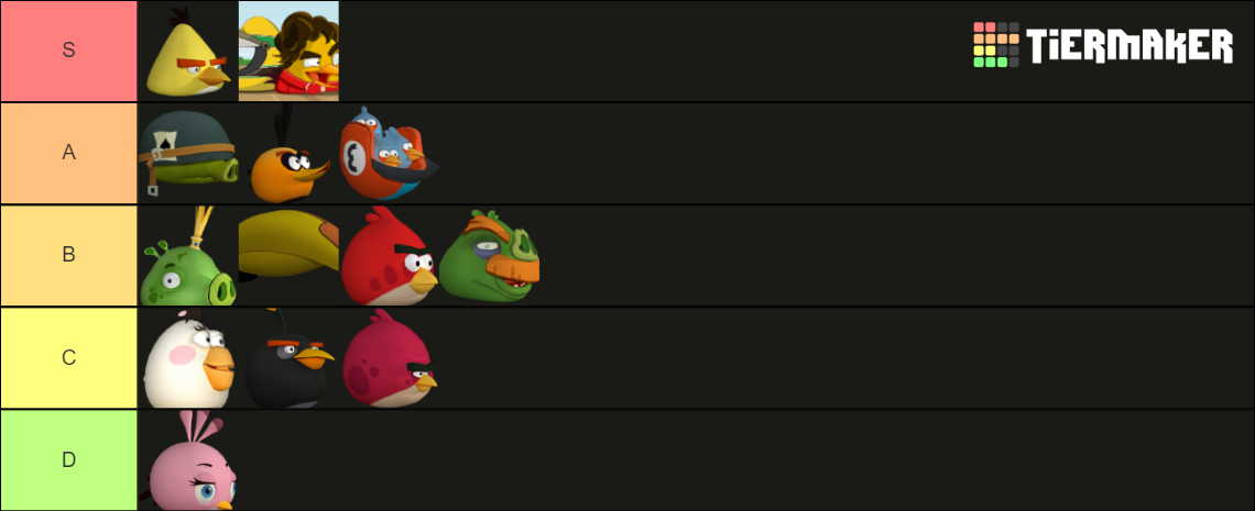 Angry Birds Go! Tier List (Community Rankings) - TierMaker