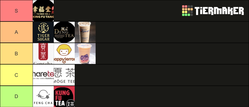 Ultimate Boba Tier List Community Rankings Tiermaker 7760
