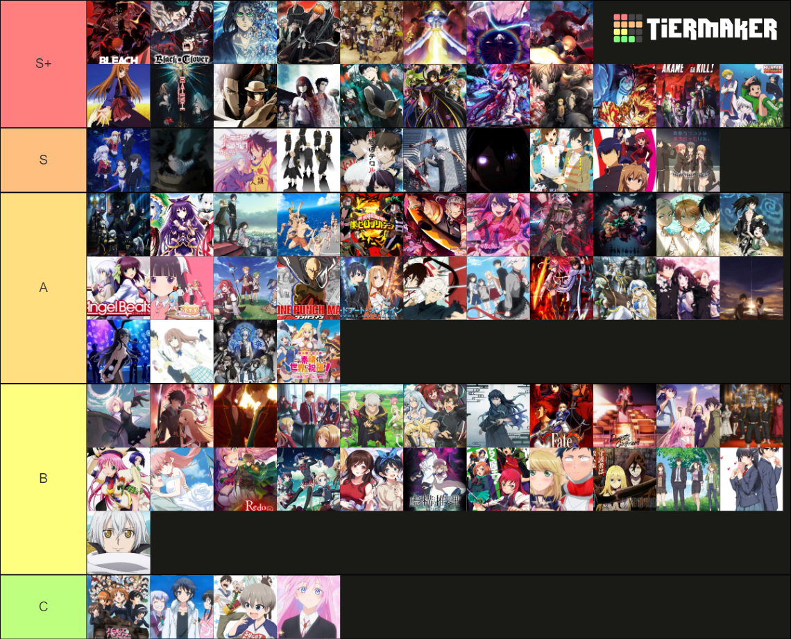 My Anime Tier List (Community Rankings) - TierMaker