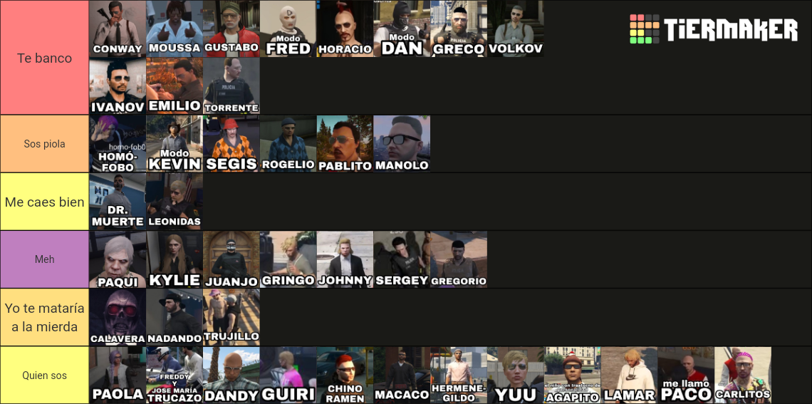 Personajes de SpainRP Tier List (Community Rankings) - TierMaker