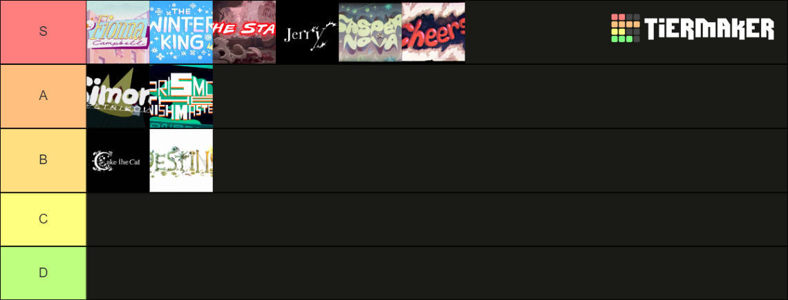 Fionna And Cake Episodes 1 10 Tier List Community Rankings Tiermaker