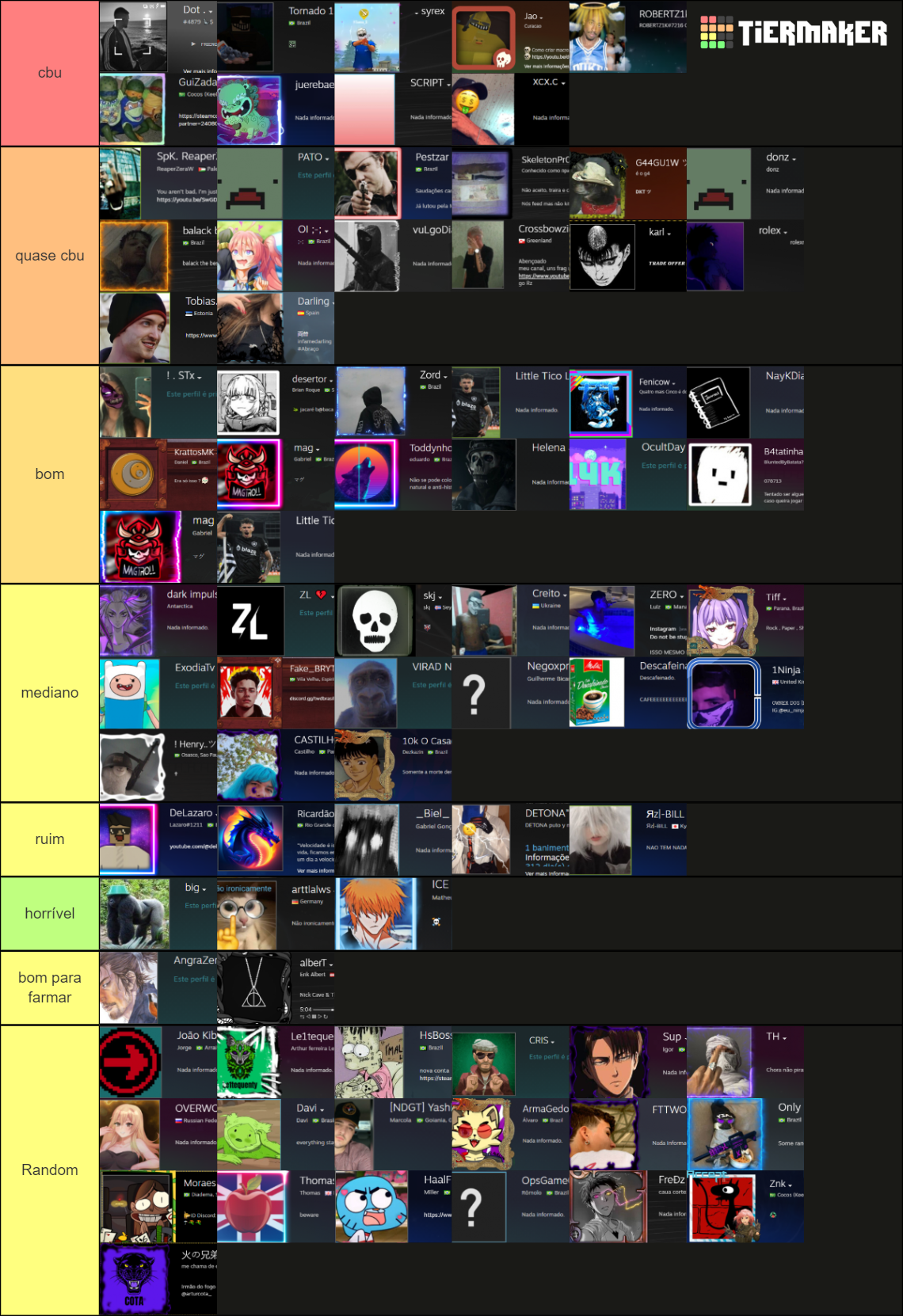 Unturned players 2023 br Tier List (Community Rankings) - TierMaker