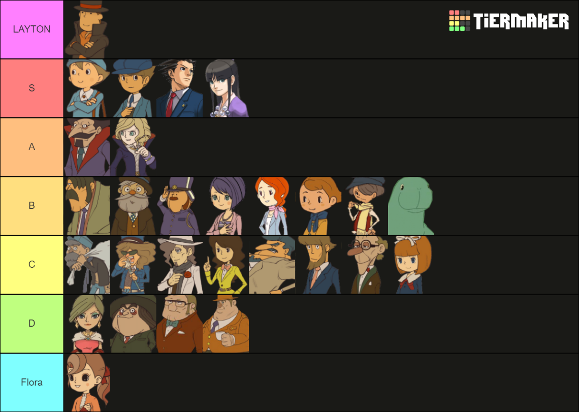 Professor Layton - Main Characters Tier List (Community Rankings ...