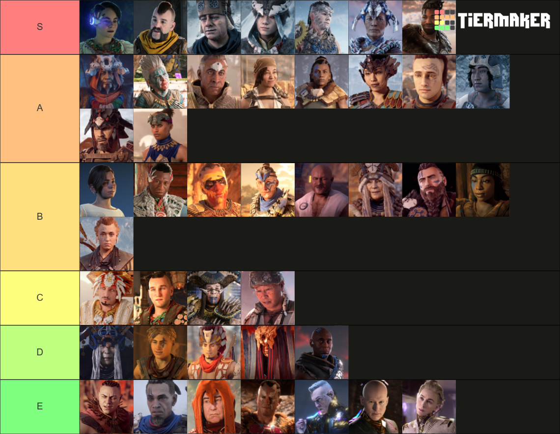 Horizon Side Characters Tier List (Community Rankings) - TierMaker