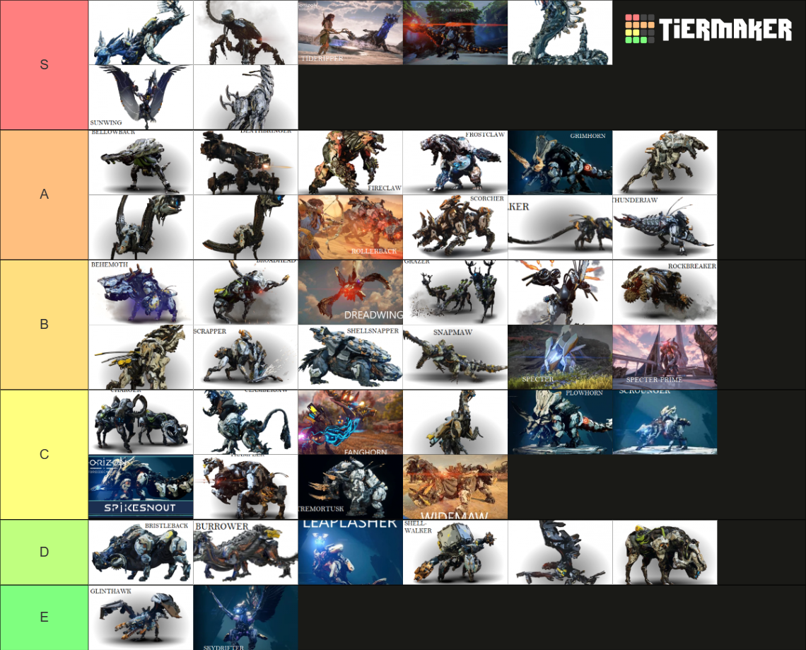 Horizon ZD/FW Machines Tier List (Community Rankings) - TierMaker