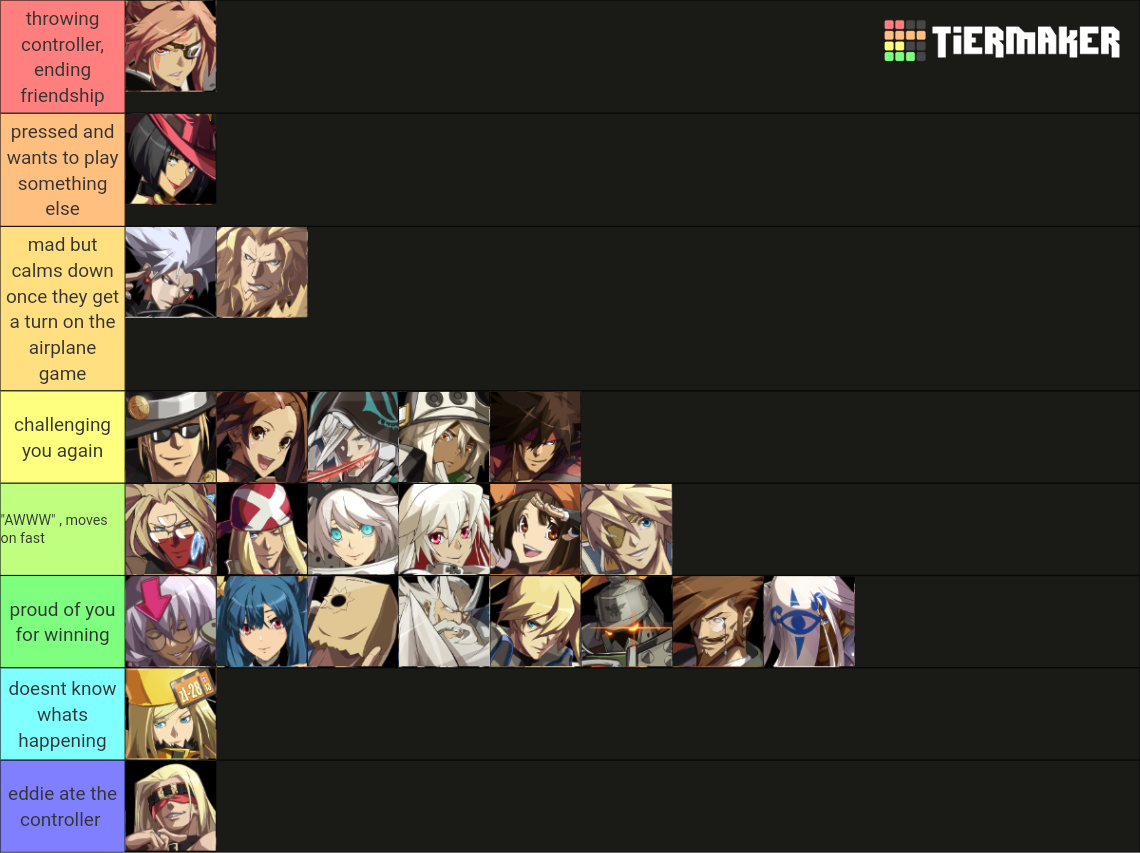 GUILTY GEAR Xrd REV 2 | Tier List (Community Rankings) - TierMaker