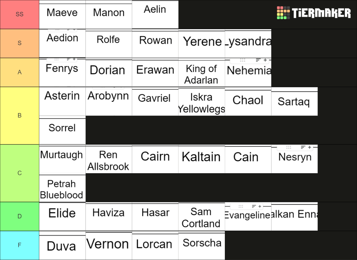 Throne of Glass Characters Tier List (Community Rankings) - TierMaker