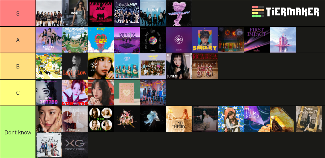Q1 2022 kpop girl group songs Tier List (Community Rankings) - TierMaker