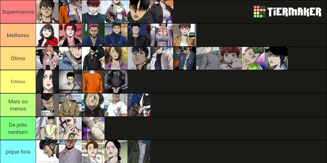 Wind breaker Tier List (Community Rankings) - TierMaker