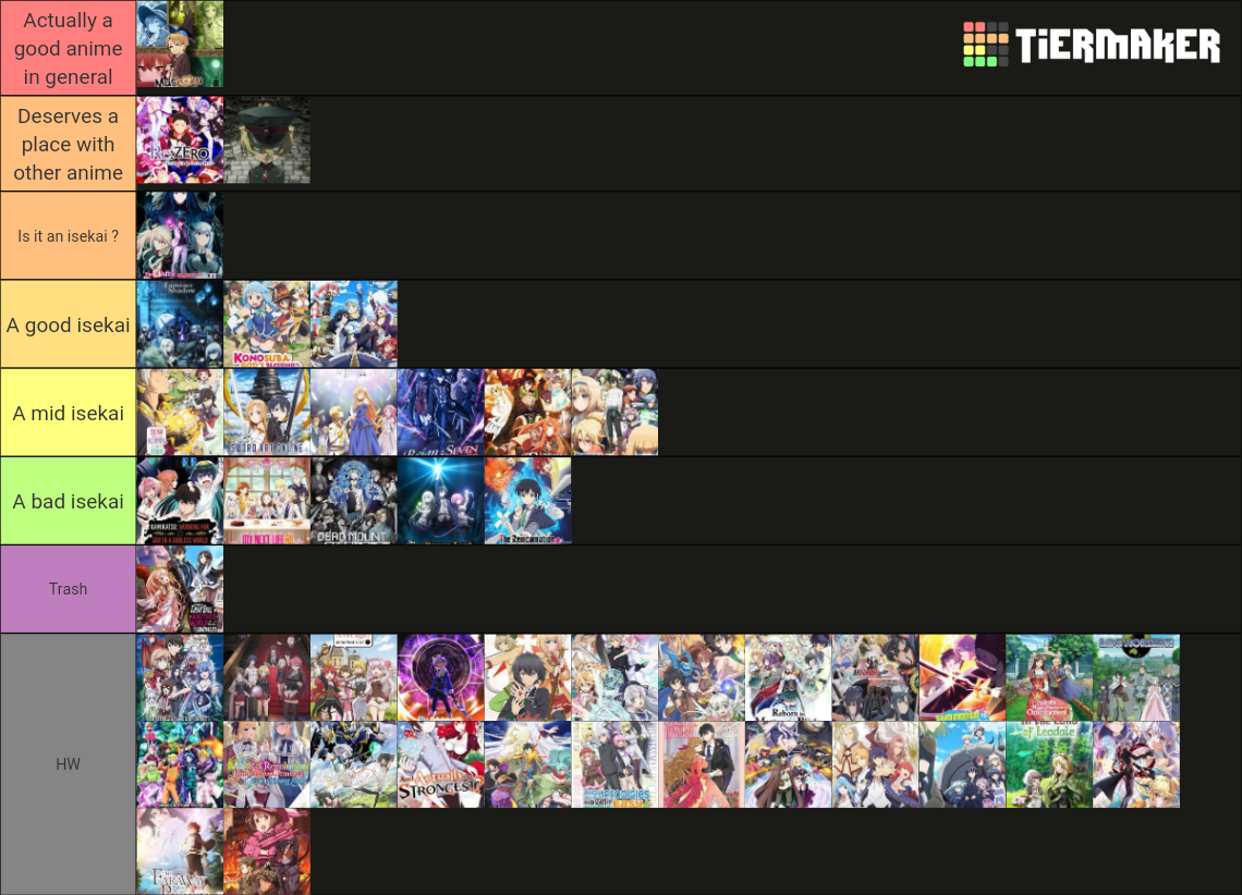 Isekai anime and things im counting. Tier List (Community Rankings ...