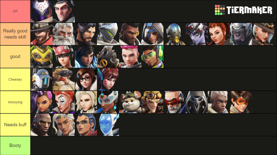 Overwatch 2 Heroes Skill Tierlist Tier List (Community Rankings ...