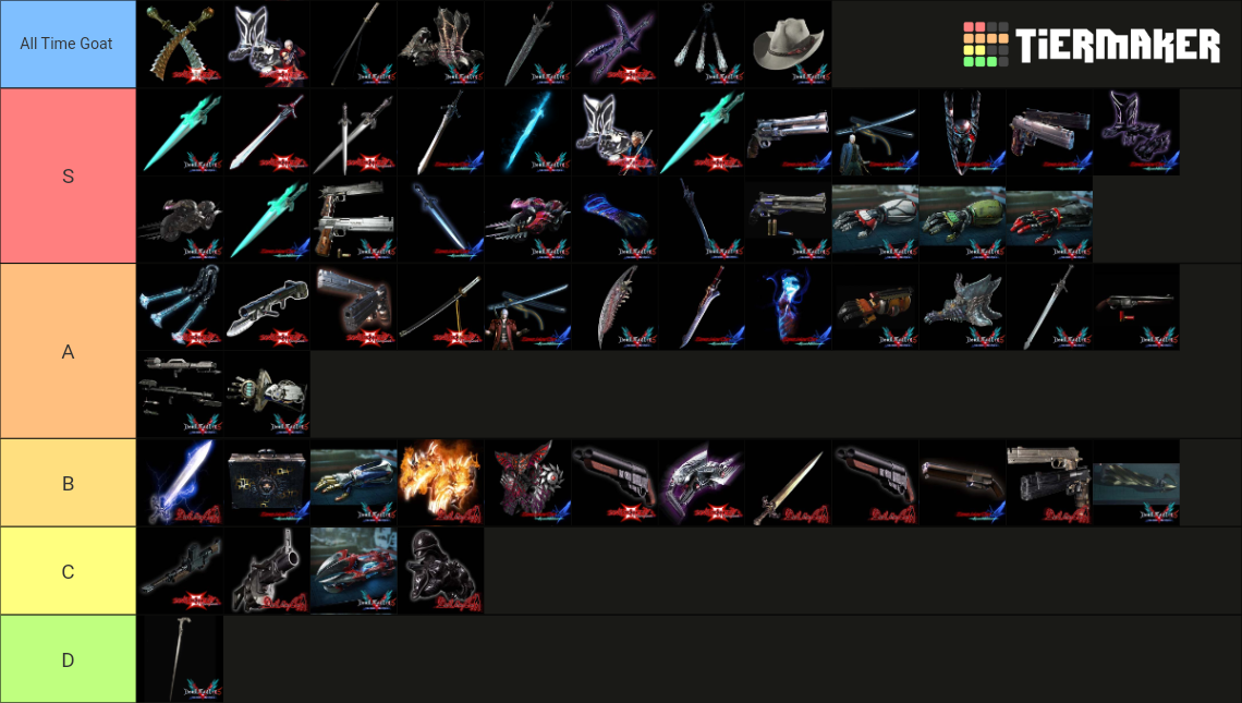All Weapons/Devil Arms (Devil May Cry series) Tier List (Community ...