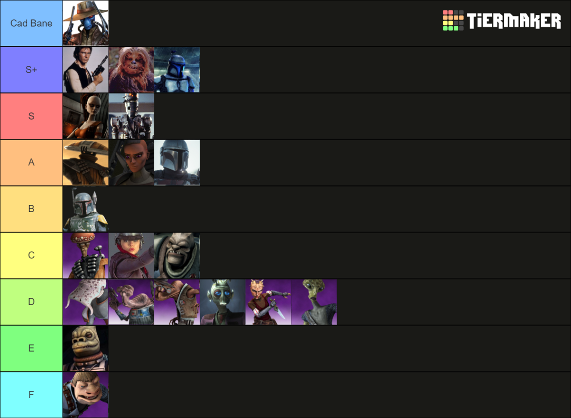 Star Wars Bounty Hunters Tier List (Community Rankings) - TierMaker