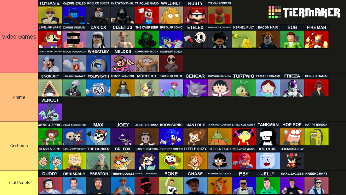 Smash Bros. Lawl Unleashed (Ver. 3) Tier List (Community Rankings ...