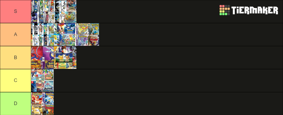 Pokemon Generations Tier List (Community Rankings) - TierMaker