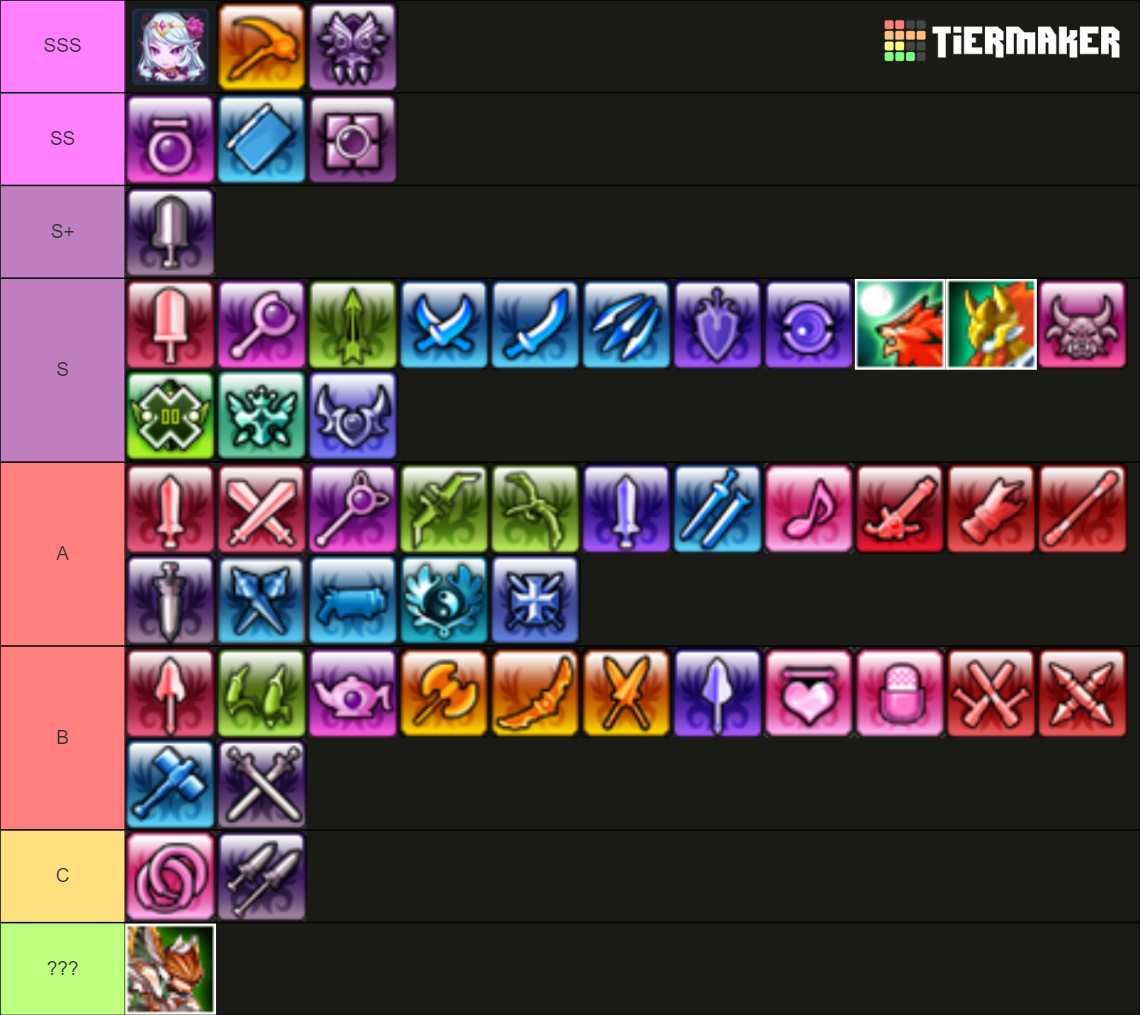 Grand Chase Classic All Jobs Tier List (Community Rankings) - TierMaker
