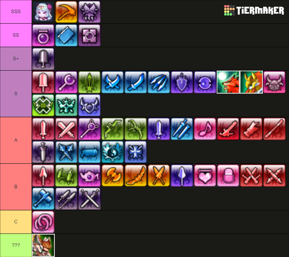 Grand Chase Classic All Jobs Tier List (Community Rankings) - TierMaker