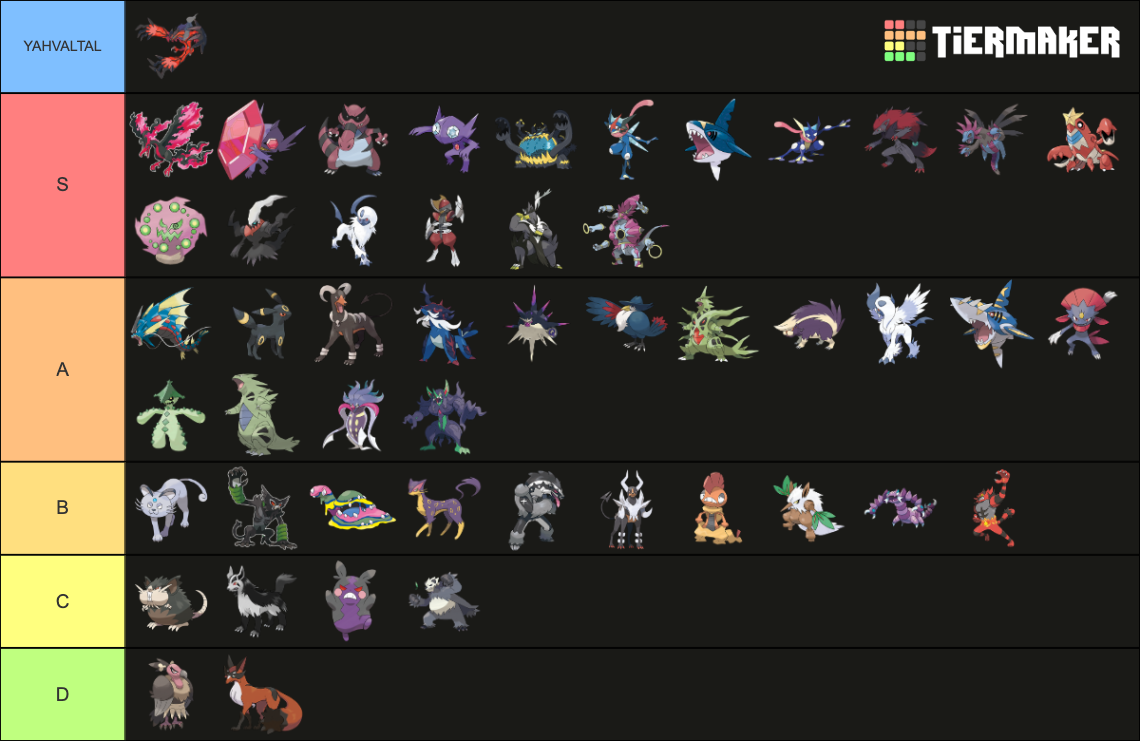 Dark Type Pokemon Tier List (Community Rankings) - TierMaker