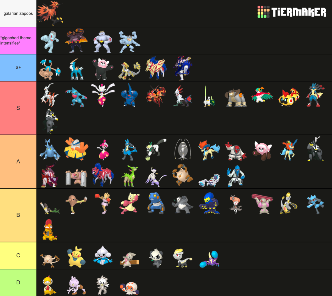 Fighting-type Pokemon (HOME renders) Tier List (Community Rankings) - TierMaker
