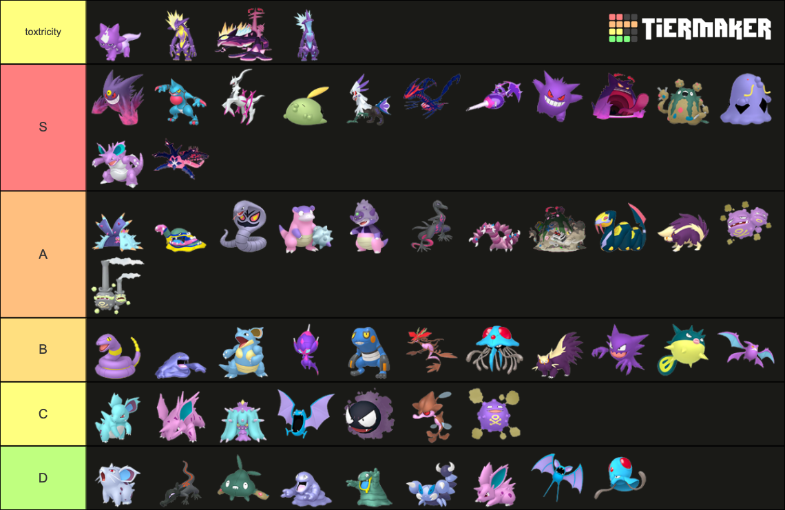 Poison-type Pokemon (renders from HOME) Tier List (Community Rankings ...