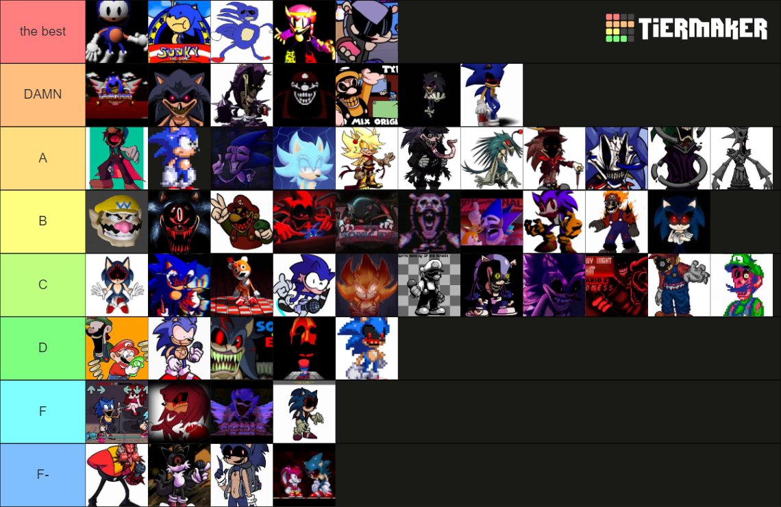 Exe Power Tier List Community Rankings Tiermaker