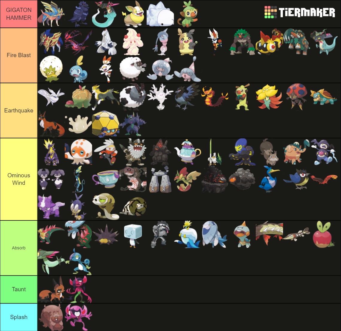 Pokémon Sword and Shield New Pokémon Tier List (Community Rankings ...