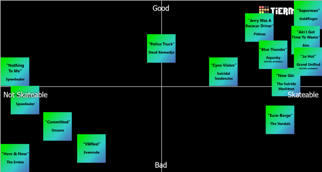 Tony Hawk's Pro Skater (THPS/THPS1) Songs Tier List (Community Rankings ...