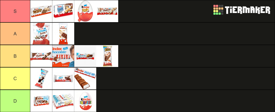 Kinder Uwu Tier List Community Rankings Tiermaker