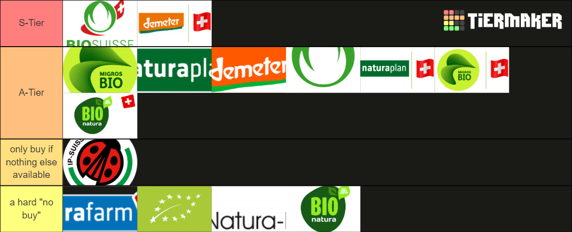 Swiss Food Labels Tier List (Community Rankings) - TierMaker