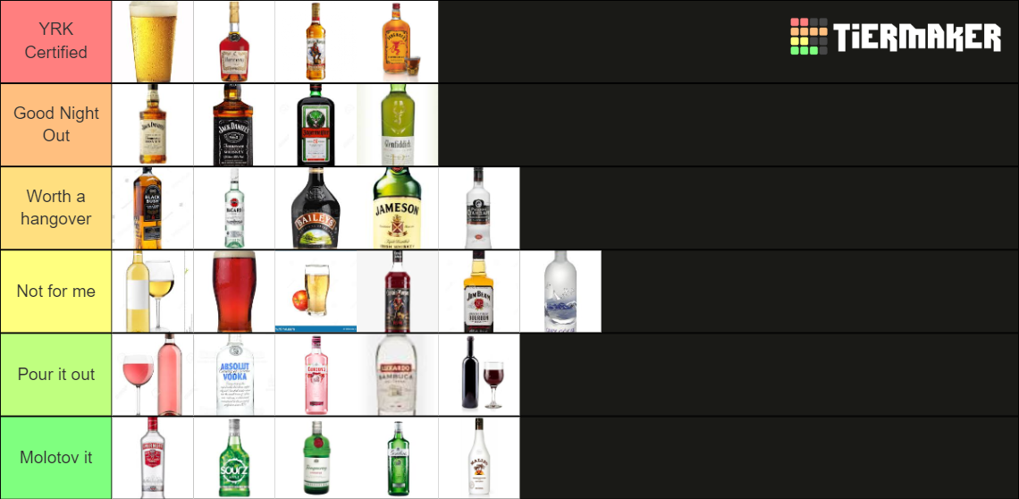 UK alcohol Tier List (Community Rankings) - TierMaker