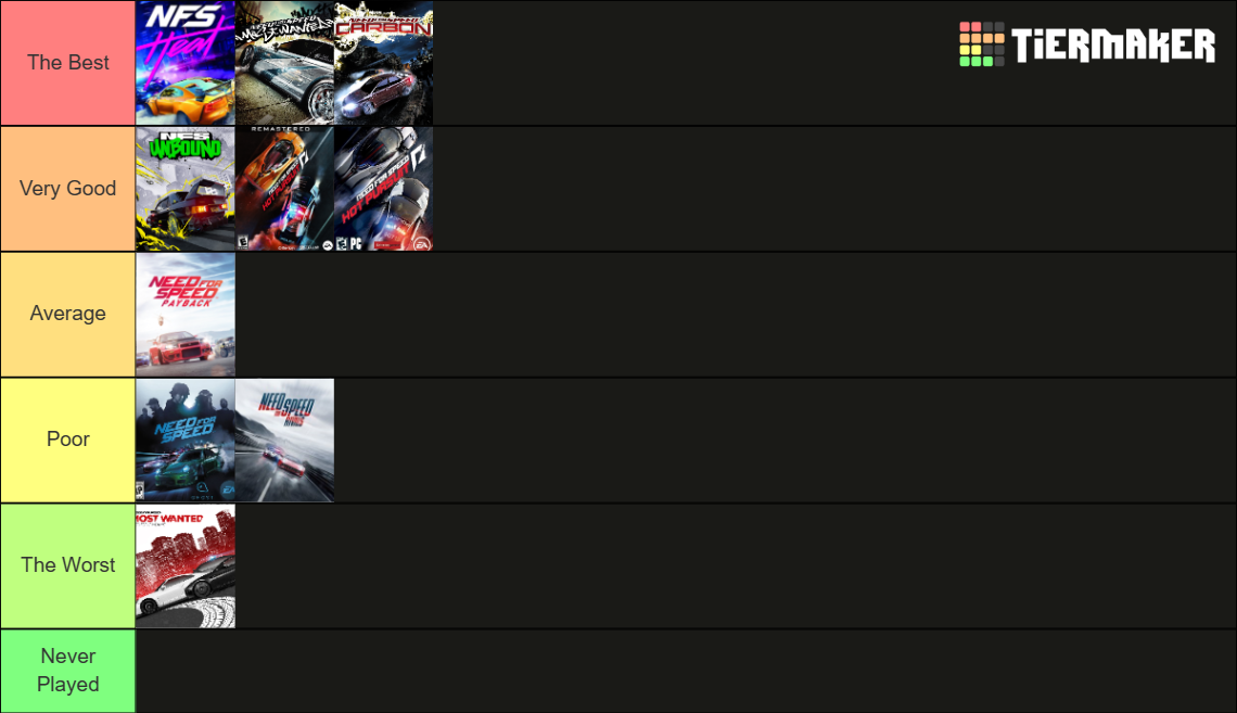 Need for Speed Games Tier List (Community Rankings) - TierMaker