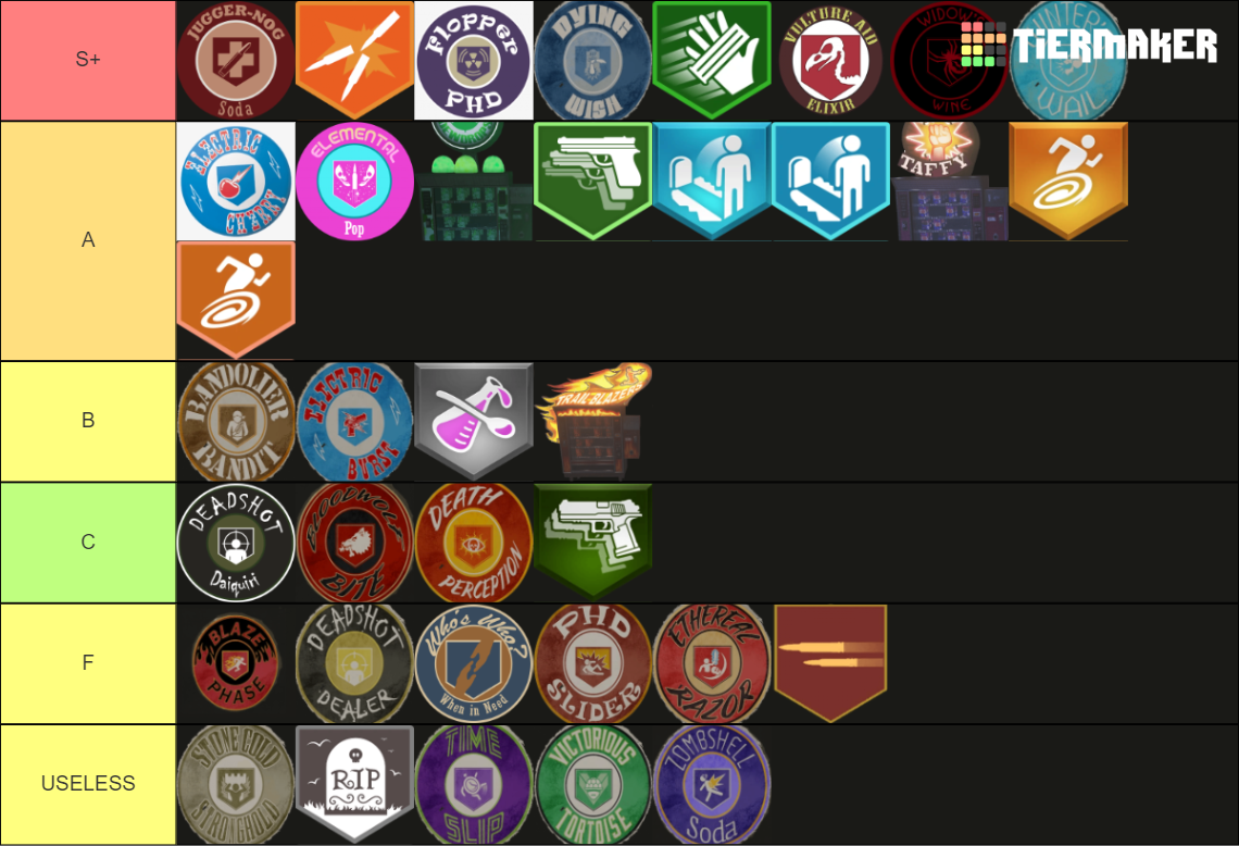All CoD Zombies perks WaW - Cold War (+IW, no AW/WW2/VG) Tier List ...