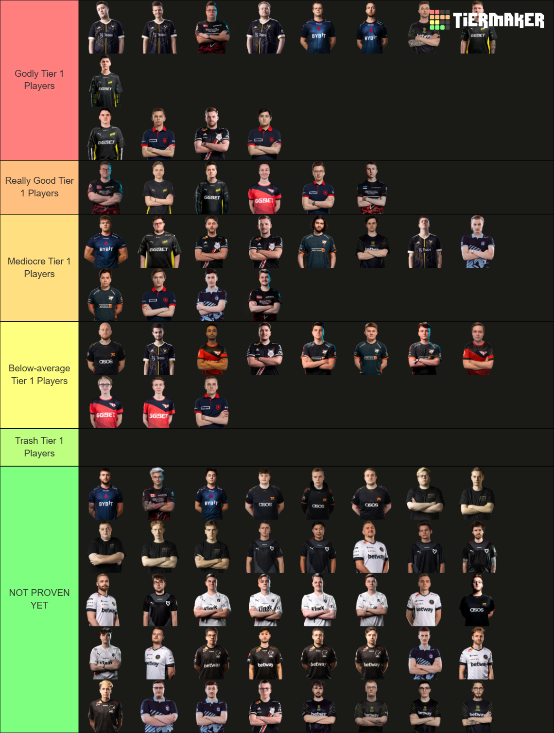 CS:GO PLAYERS TIER LIST Tier List (Community Rankings) - TierMaker