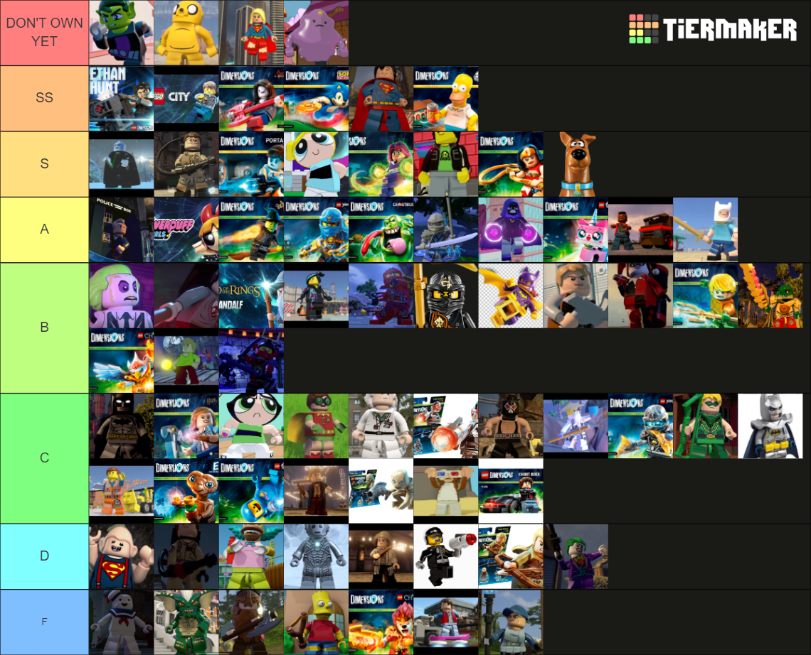 lego dimensions characters Tier List (Community Rankings) - TierMaker