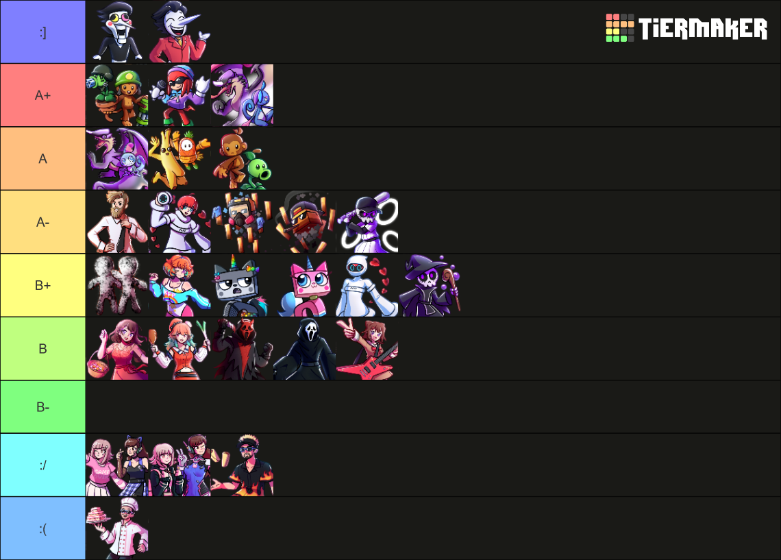 Remix Rumble Contestants (transparent) Tier List (Community Rankings ...
